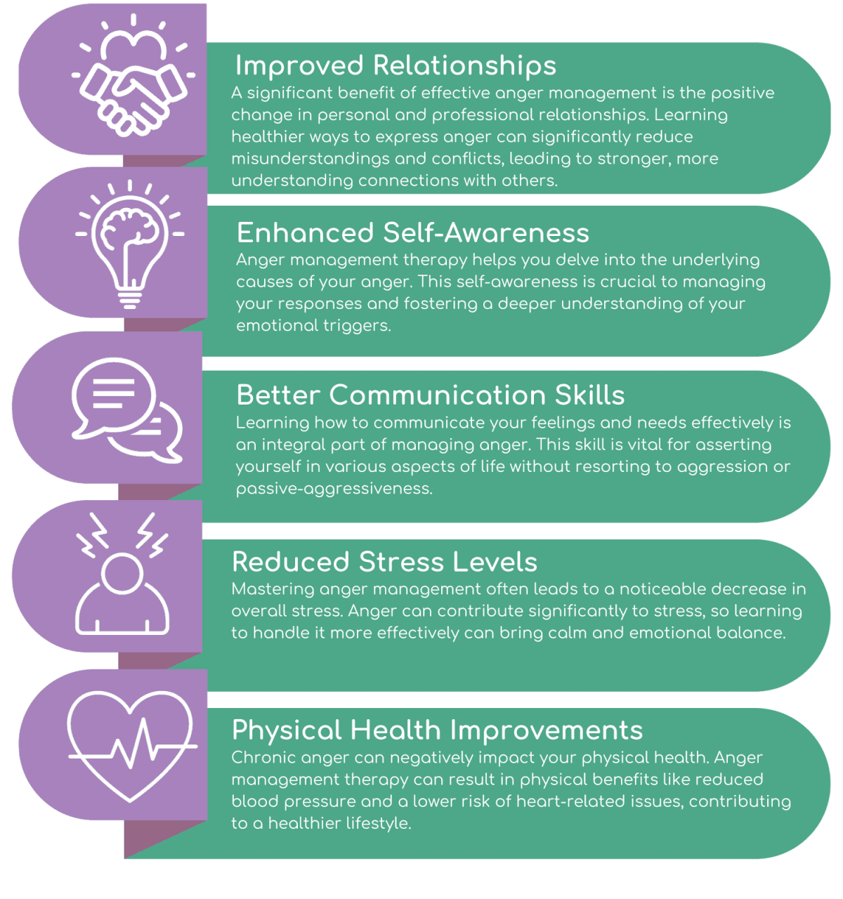Anger Management Therapy Laurel Springs | 5-Star Reviews