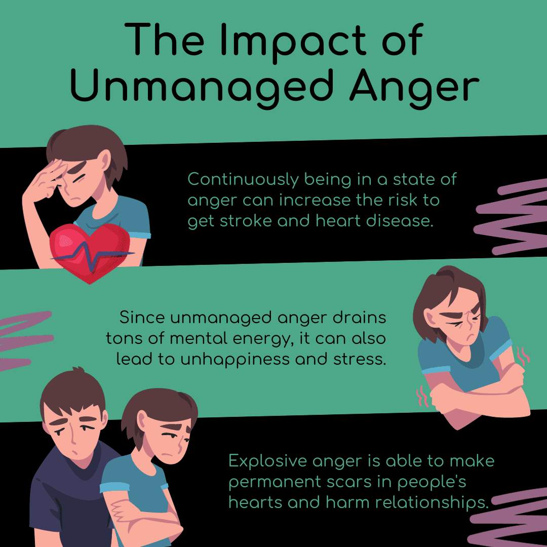 Anger Management Therapy Laurel Springs | Take Control Now
